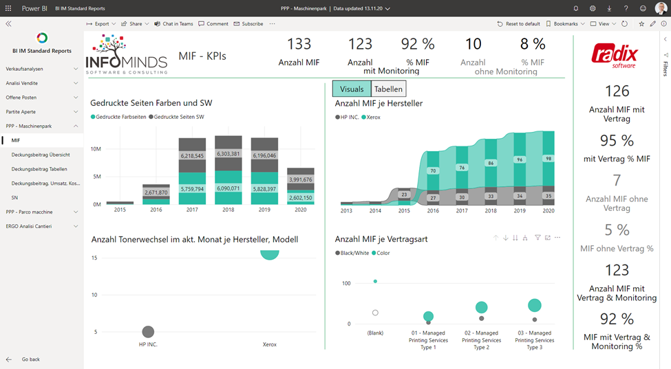 Datenanalyse mit Microsoft Power BI — Infominds